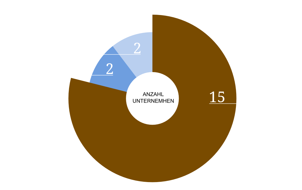 Zahlen & Fakten | BWK